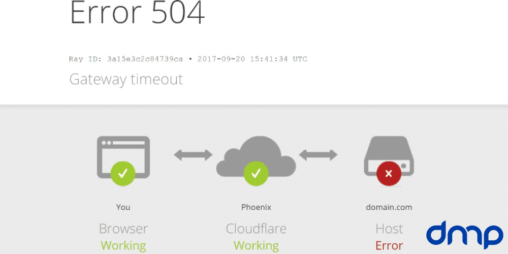 Bí kíp "cứu nguy" website khỏi lỗi 504 Gateway Time-out chỉ trong tích tắc!